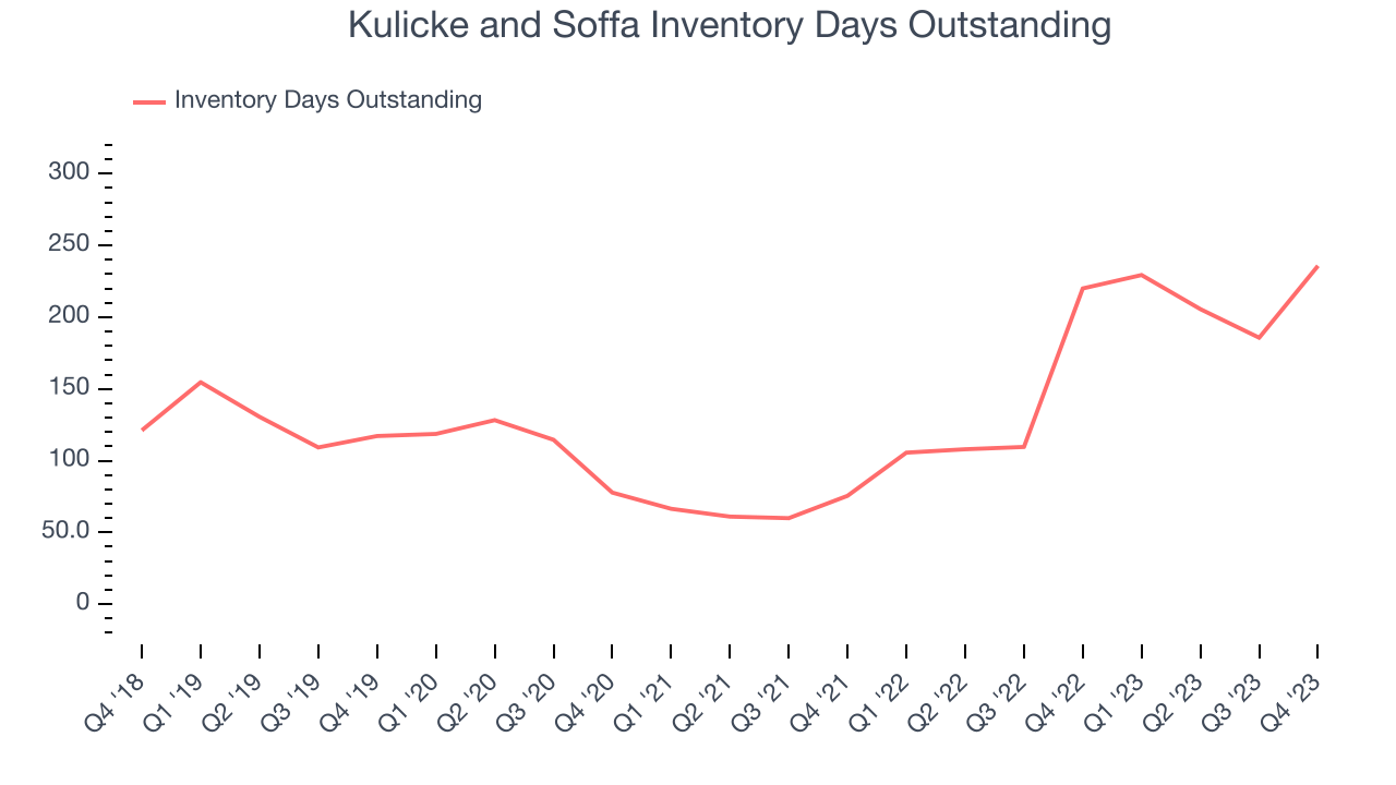 Kulicke and Soffa (NASDAQ:KLIC) Reports Q1 In Line With Expectations ...