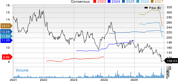 NICE Drops 37% in a Year: How Should You Approach the Stock in 2026 ...