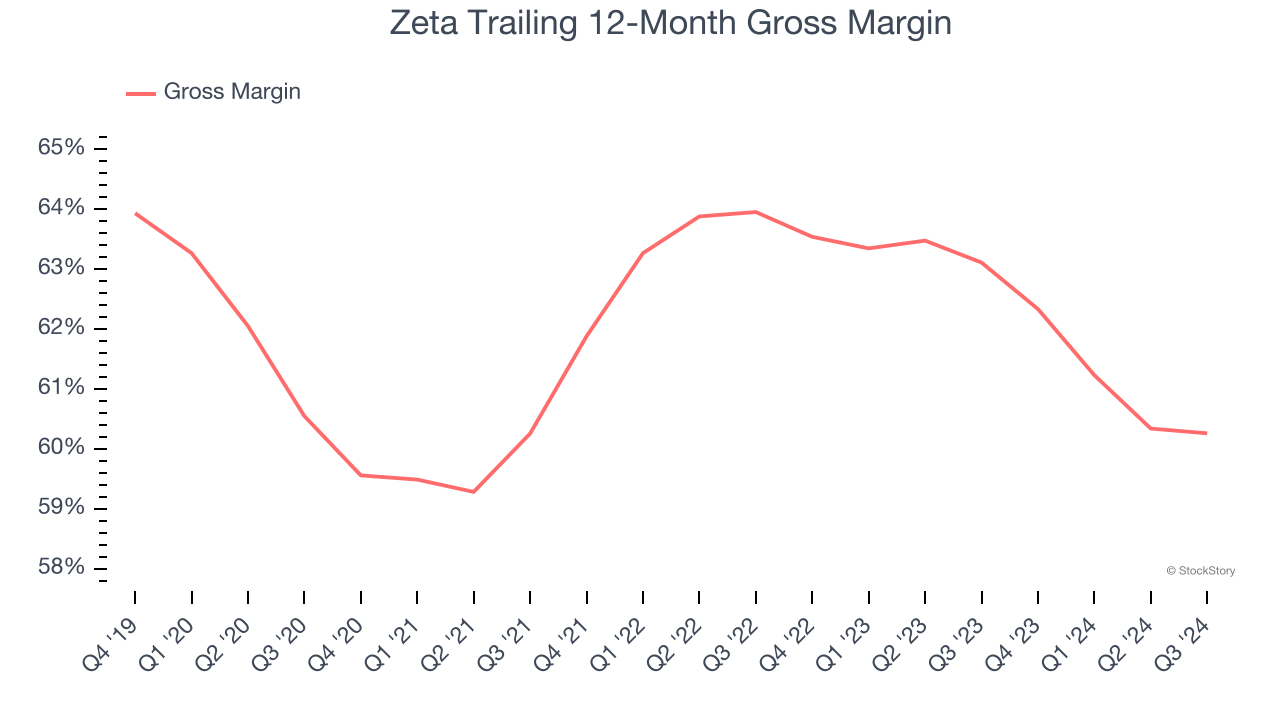 Zeta (ZETA): Buy, Sell, or Hold Post Q3 Earnings? - The Globe and Mail