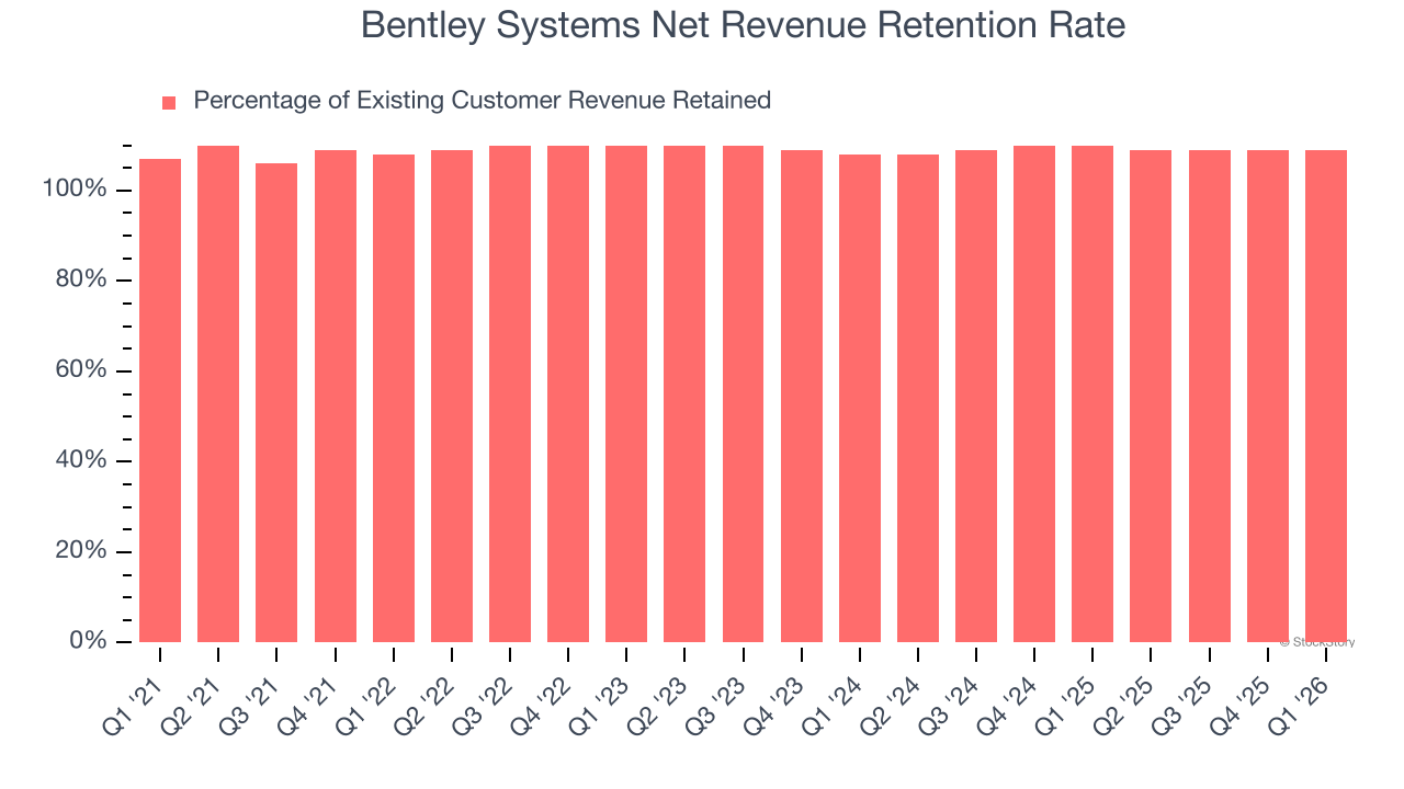 Bentley Systems’s (NASDAQ:BSY) Q1 CY2026 Sales Top Estimates - The ...