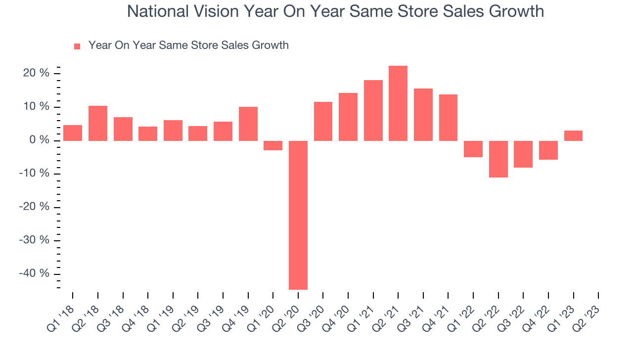 National Vision (NASDAQ:EYE) Reports Q2 In Line With Expectations - The ...