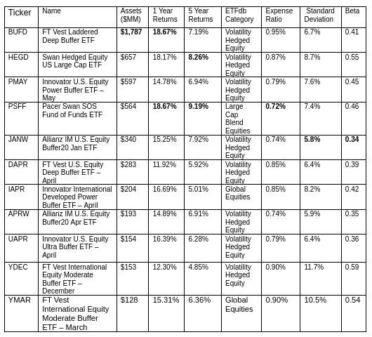 Strategic and Asset Allocation Client Portfolios Using ETFs and Stocks ...