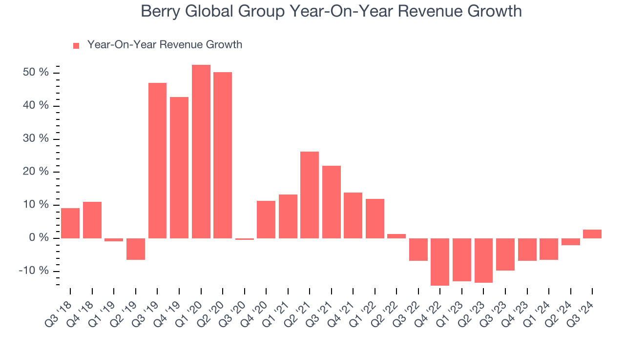 Berry Global Group (NYSE:BERY) Surprises With Q3 Sales - The Globe and Mail