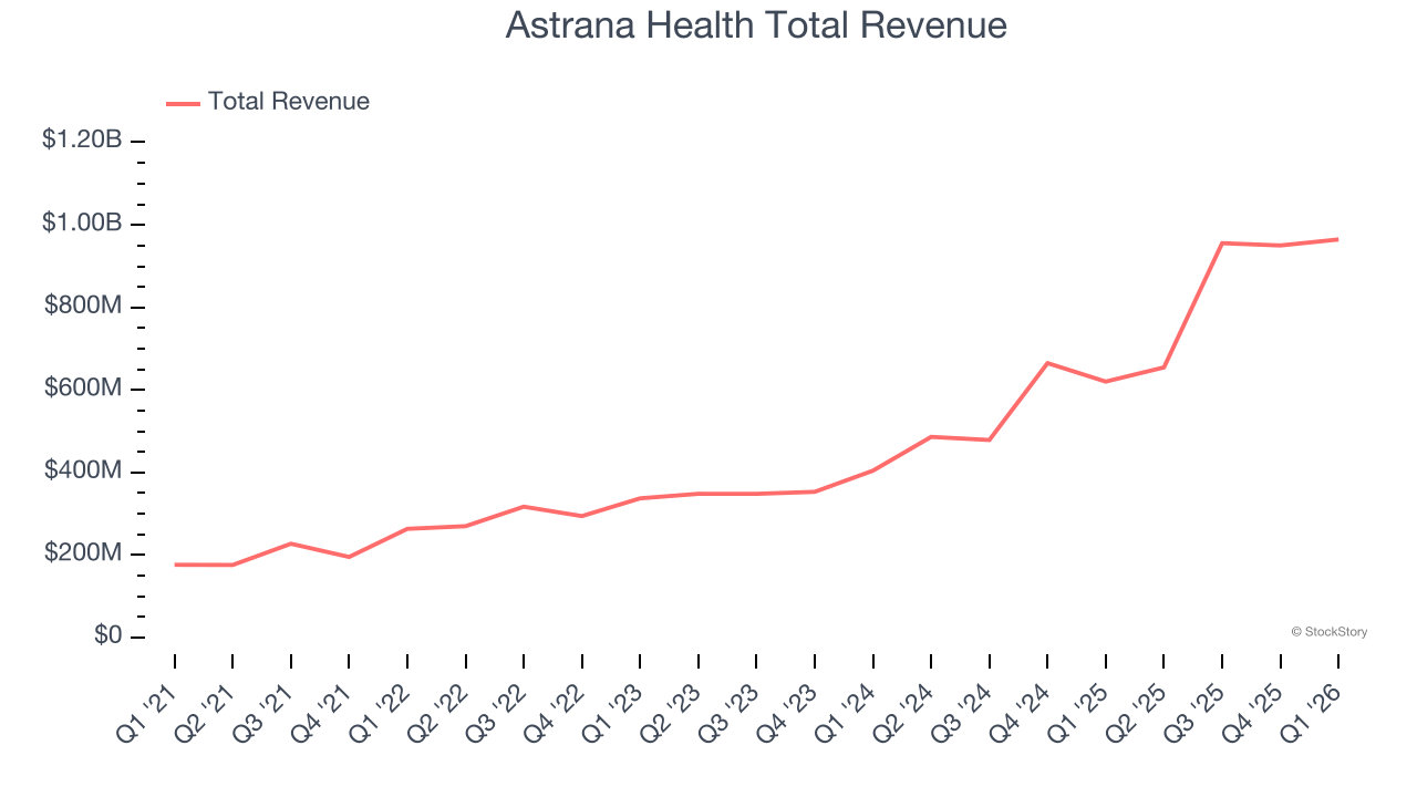 Healthcare Technology for Providers Stocks Q1 Earnings: Omnicell ...