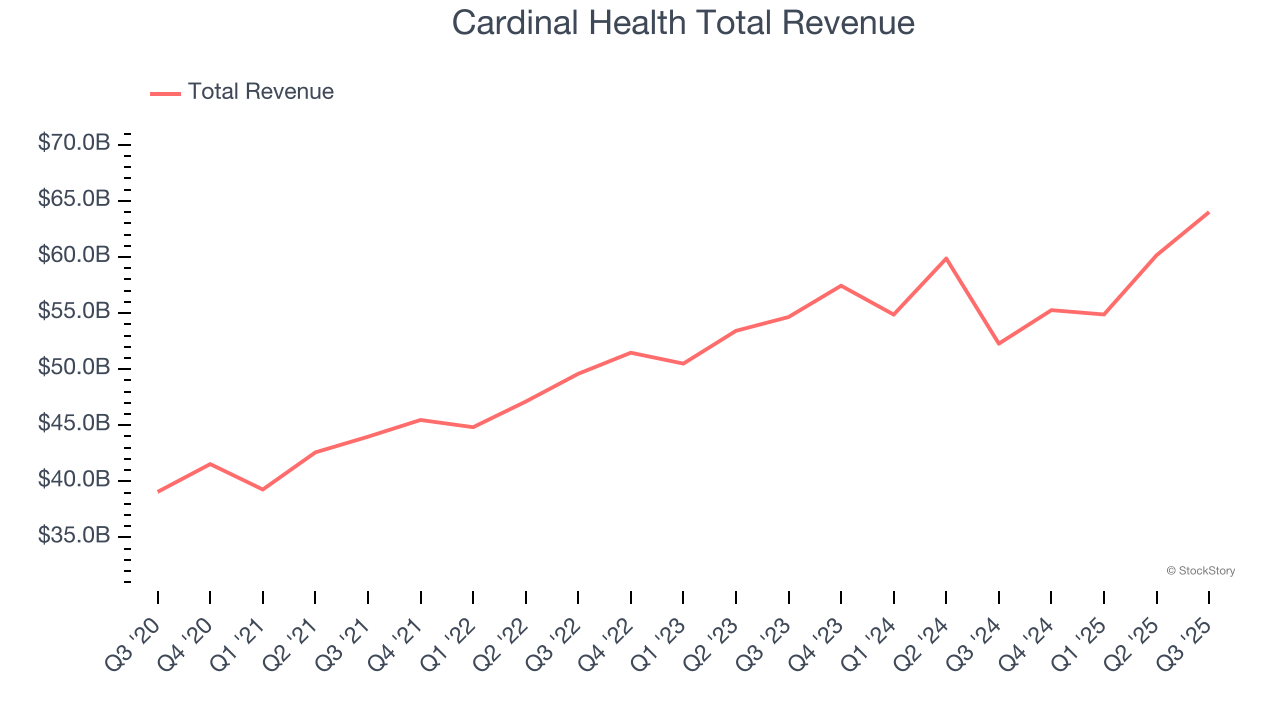 Q3 Earnings Roundup: Cardinal Health (NYSE:CAH) And The Rest Of The ...