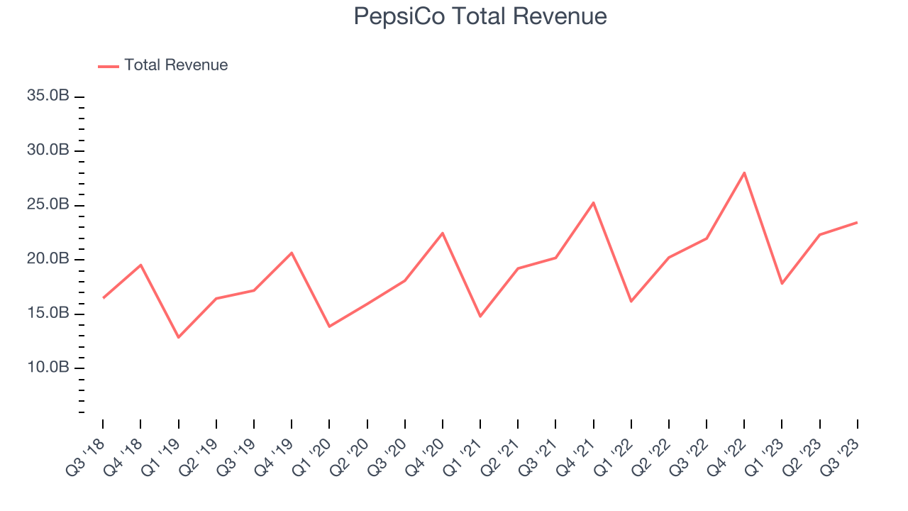 PepsiCo (PEP) Reports Q4: Everything You Need To Know Ahead Of Earnings ...