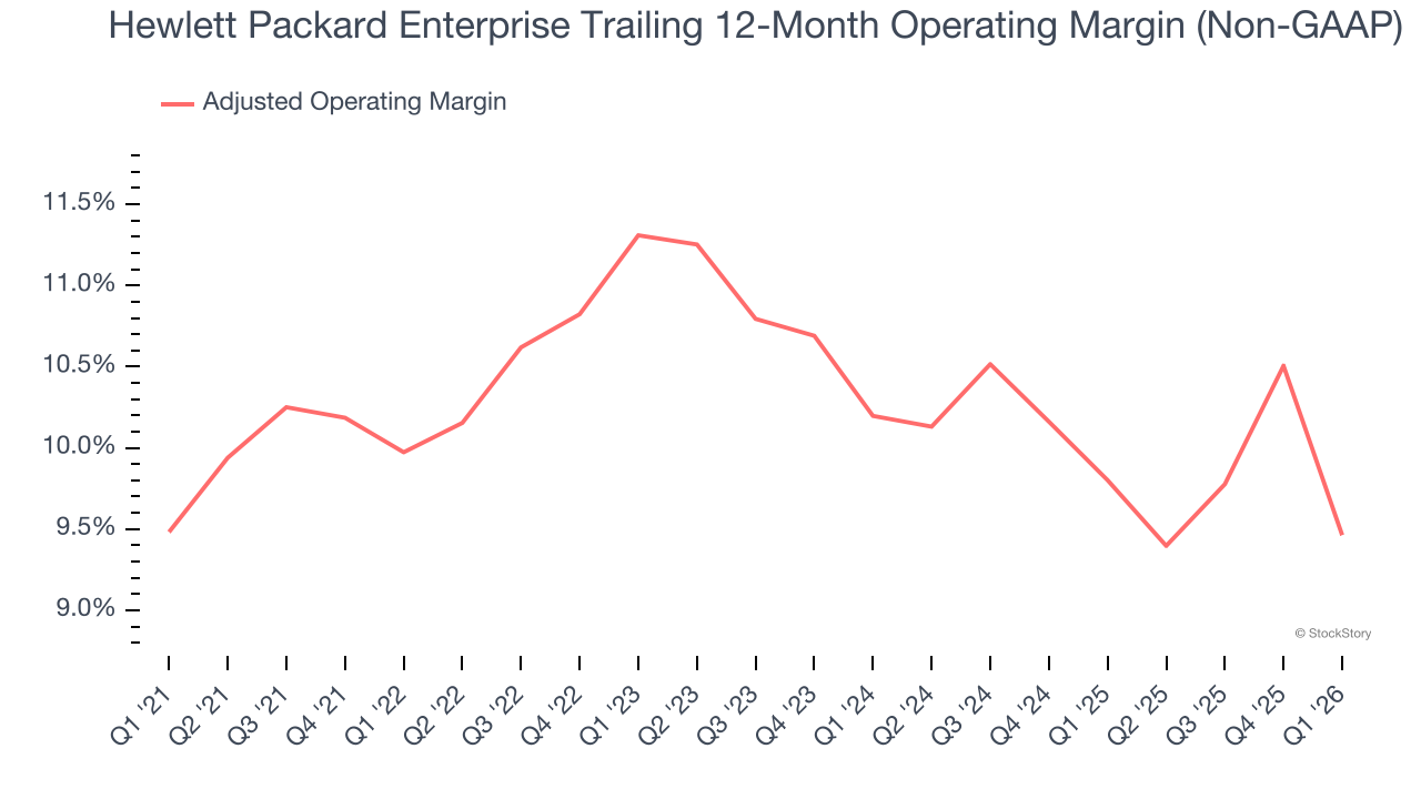 Hewlett Packard Enterprise (NYSE:HPE) Surprises With Strong Q1 CY2026 ...