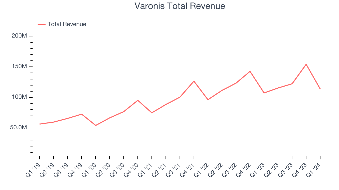 Q1 Earnings Outperformers: Varonis (NASDAQ:VRNS) And The Rest Of The ...