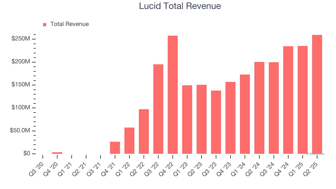 Lucid Earnings: What To Look For From LCID - The Globe and Mail