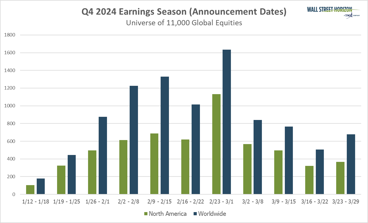 Q4 2024 Earnings Preview: Banks Kick Off the Season on Wednesday - The ...