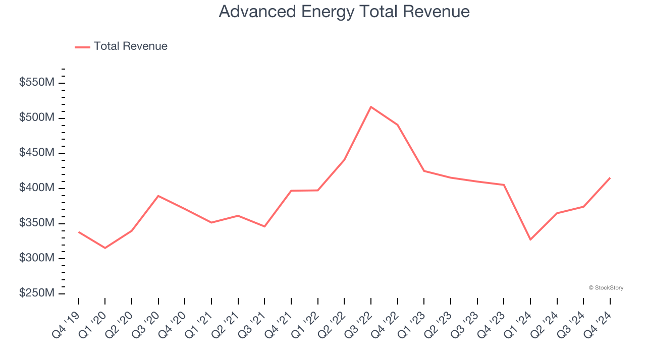 Q4 Electronic Components Earnings Review: First Prize Goes to Advanced ...