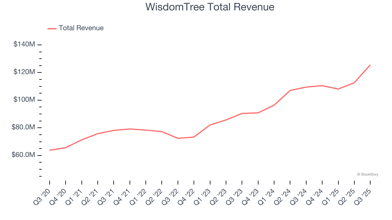 Custody Bank Stocks Q3 Recap: Benchmarking WisdomTree (NYSE:WT) - The ...