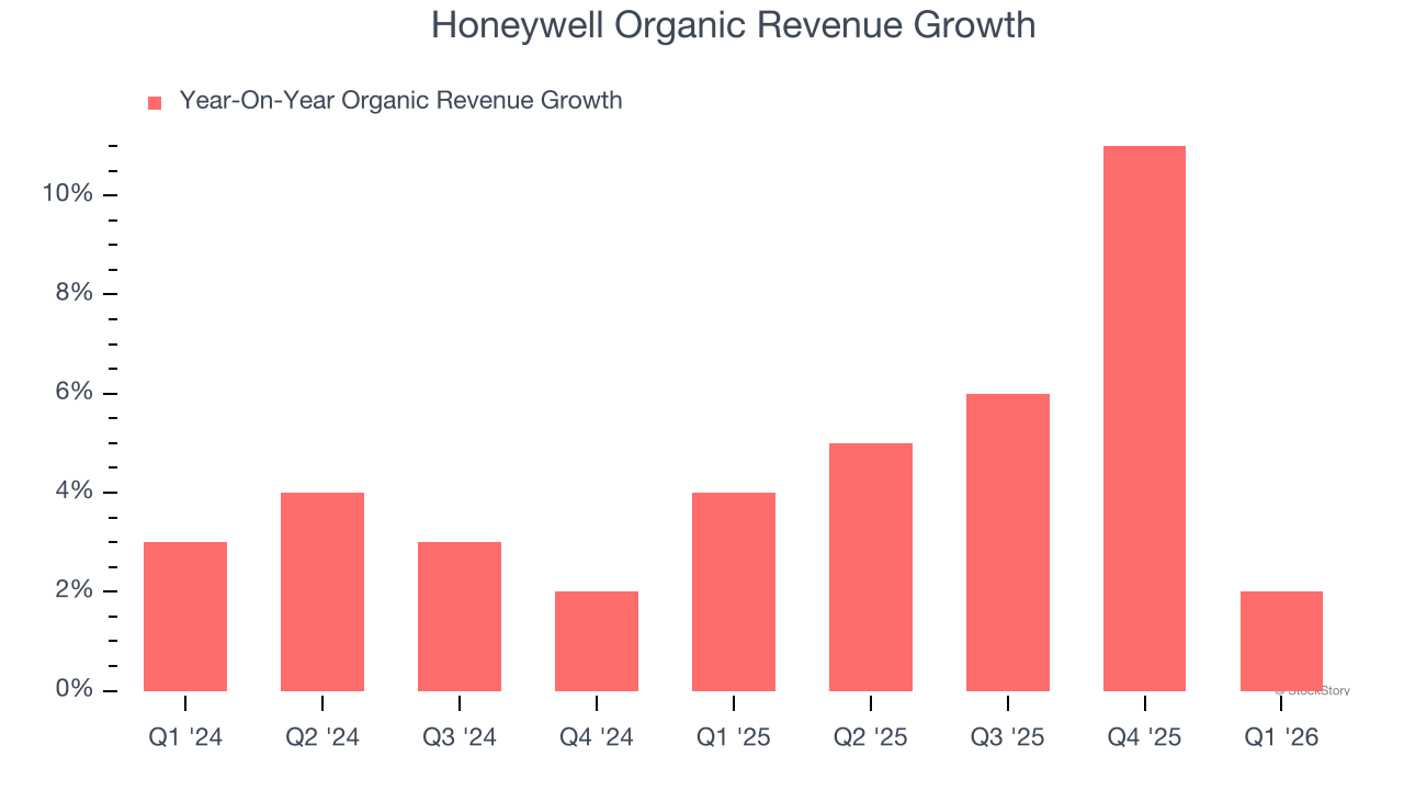 Honeywell (NASDAQ:HON) Misses Q1 CY2026 Sales Expectations, Stock Drops ...