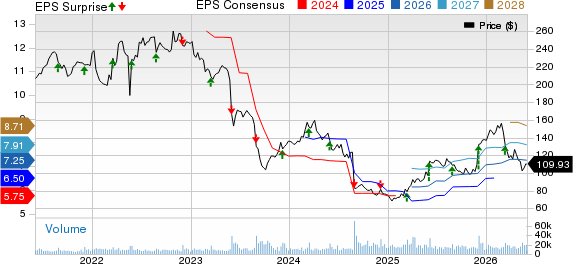 Dollar General Beats Q1 Earnings Estimates, Raises FY26 View - The ...