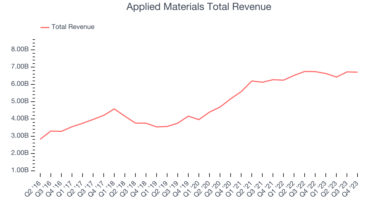 Applied Materials (NASDAQ:AMAT) Surprises With Q1 Sales, Stock Soars - The Globe and Mail