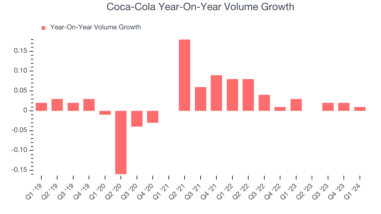 Coca-Cola (NYSE:KO) Surprises With Q1 Sales - The Globe and Mail