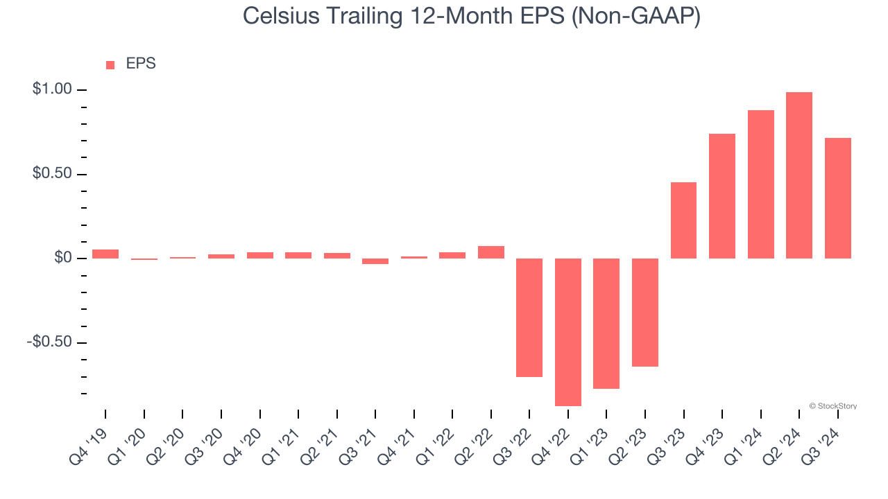 Celsius (CELH): Buy, Sell, or Hold Post Q3 Earnings? - The Globe and Mail