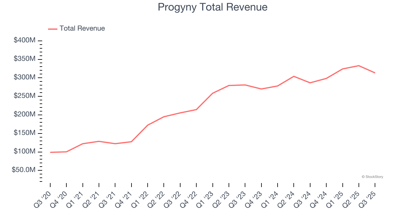 A Look Back at Health Insurance Providers Stocks’ Q3 Earnings: Progyny ...