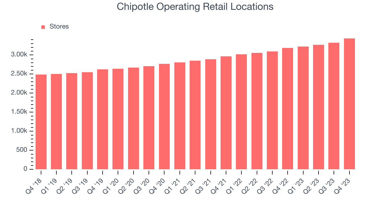 Chipotle (NYSE:CMG) Q4: Beats On Revenue - The Globe and Mail