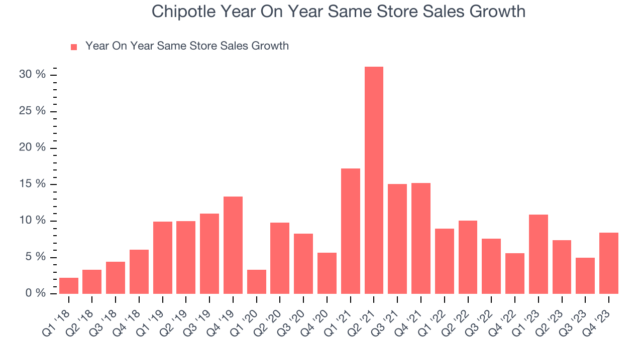 Chipotle (NYSE:CMG) Q4: Beats On Revenue - The Globe and Mail