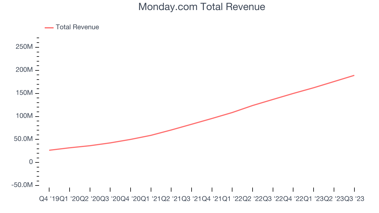 Winners And Losers Of Q3: Asana (NYSE:ASAN) Vs The Rest Of The Project ...