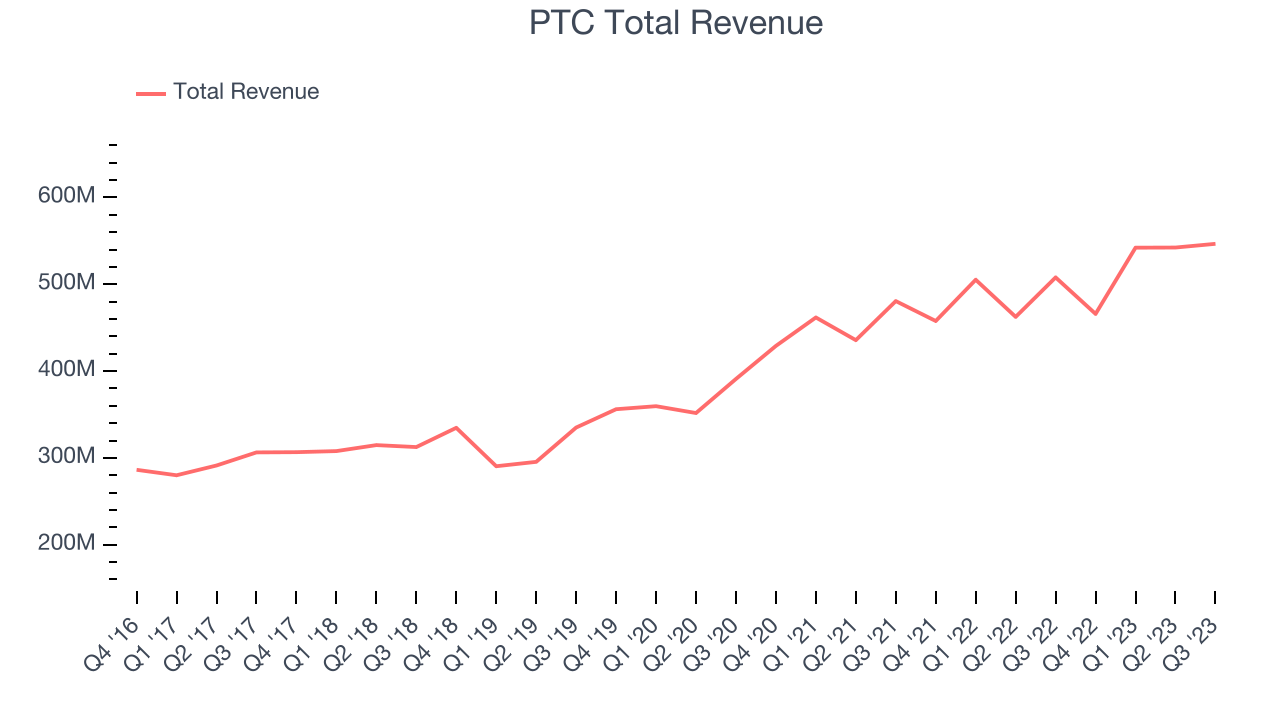 PTC (PTC) Q1 Earnings: What To Expect - The Globe and Mail