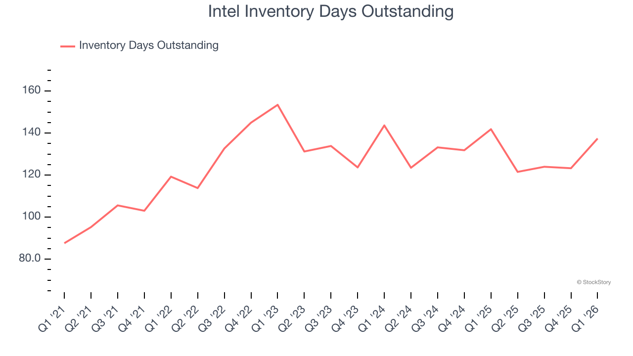 Intel (NASDAQ:INTC) Delivers Strong Q1 Numbers, Stock Jumps 12.7% - The ...