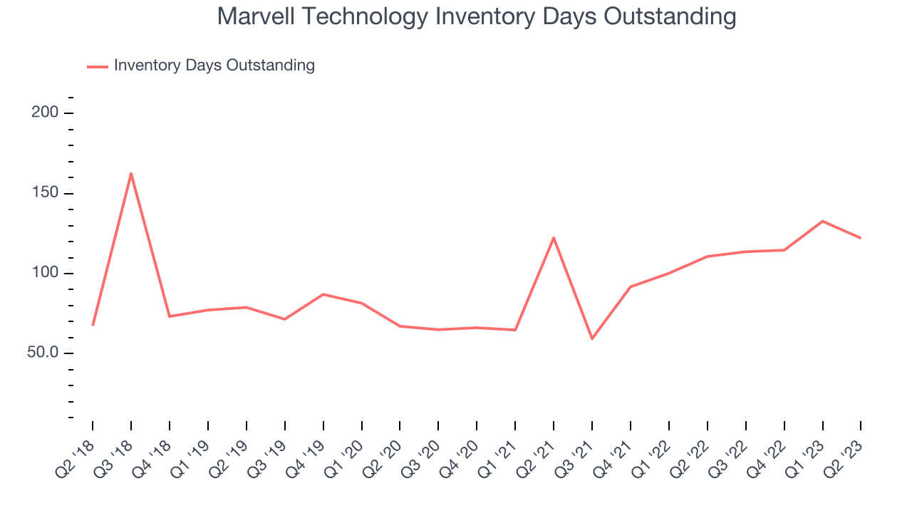 Marvell Technology (NASDAQ:MRVL) Exceeds Q1 Expectations, Stock Jumps ...