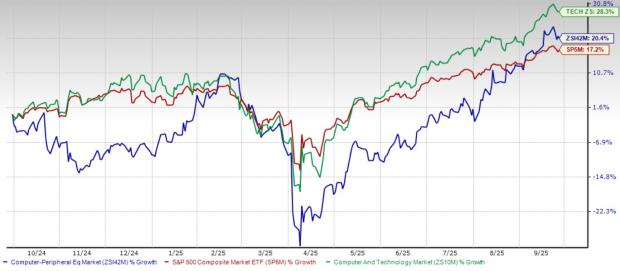 4 Computer Peripheral Equipment Stocks in Focus in a Thriving Industry ...