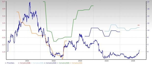 4 Computer Peripheral Equipment Stocks in Focus in a Thriving Industry ...