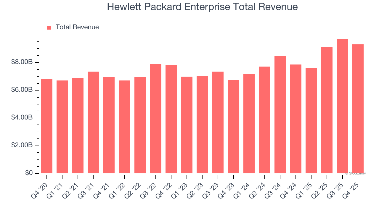 Hewlett Packard Enterprise (HPE) Q1 Earnings: What To Expect - The ...