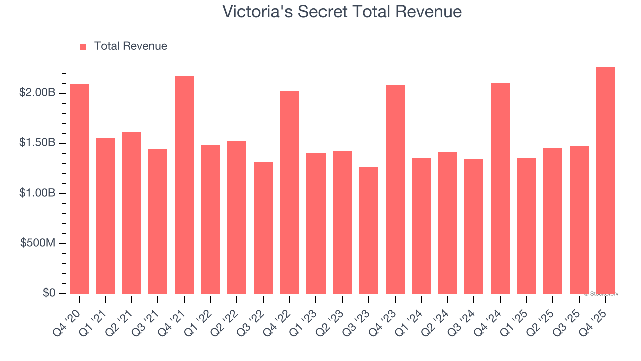 Victoria's Secret (VSCO) Reports Earnings Tomorrow: What To Expect ...
