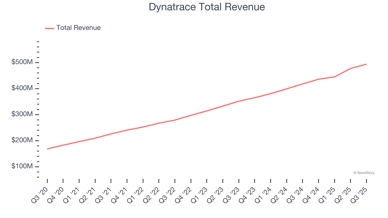 Q3 Cloud Monitoring Earnings Review: First Prize Goes to Datadog ...