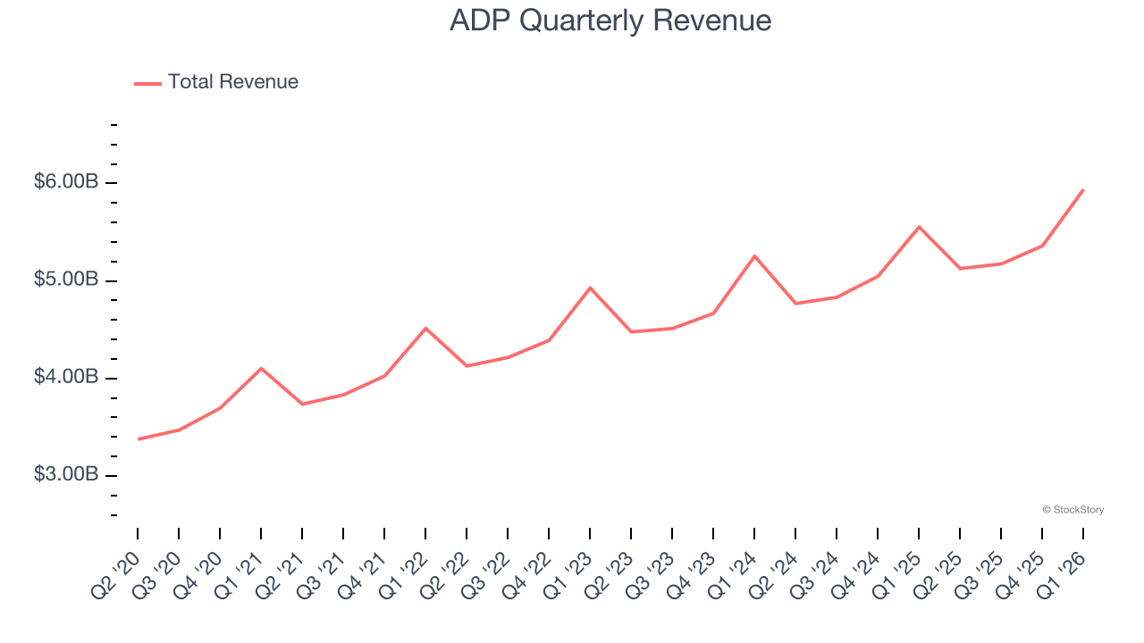 ADP (ADP): 3 Reasons We Love This Stock - The Globe and Mail