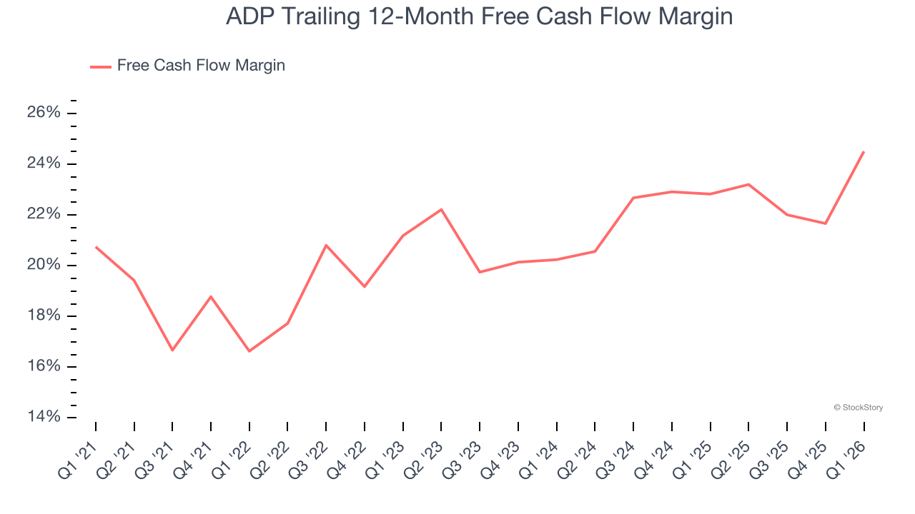 ADP (ADP): 3 Reasons We Love This Stock - The Globe and Mail