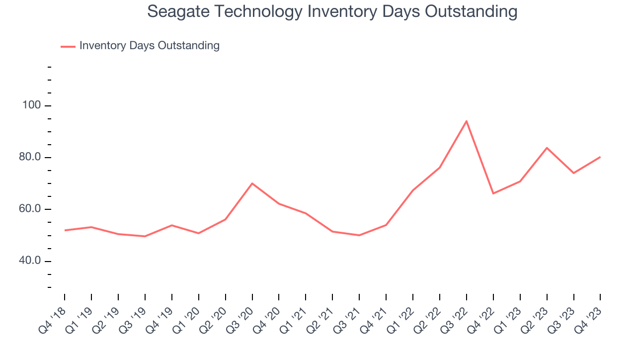 Seagate Technology (NASDAQ:STX) Reports Q2 In Line With Expectations ...