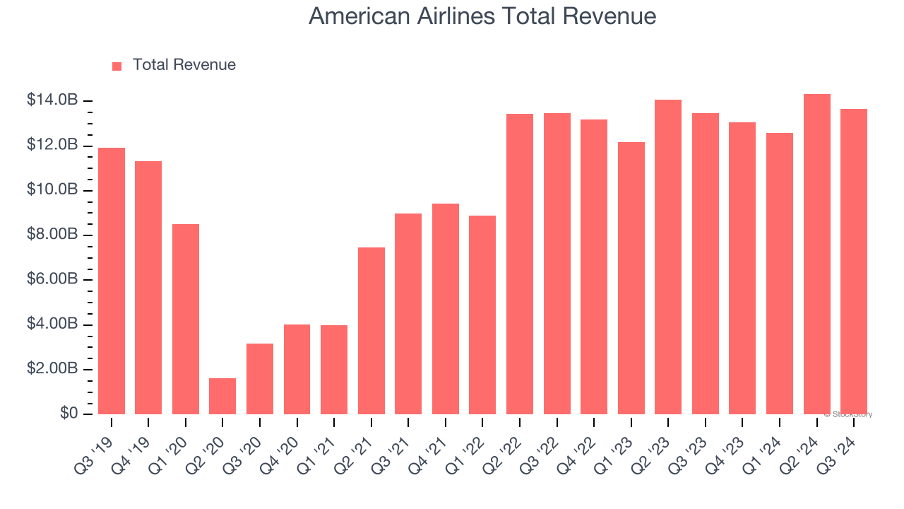 American Airlines (AAL) Reports Q4: Everything You Need To Know Ahead Of Earnings - The Globe ...