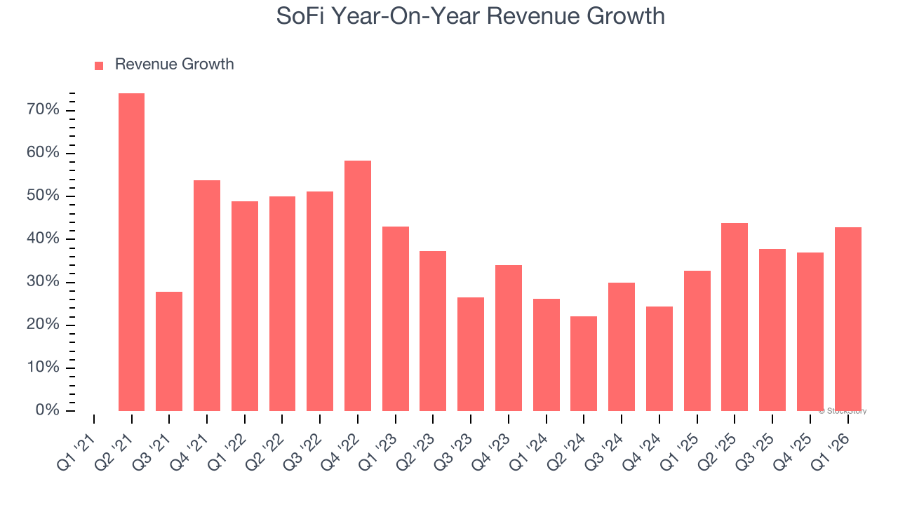 SoFi (NASDAQ:SOFI) Exceeds Q1 CY2026 Expectations But Stock Drops - The ...