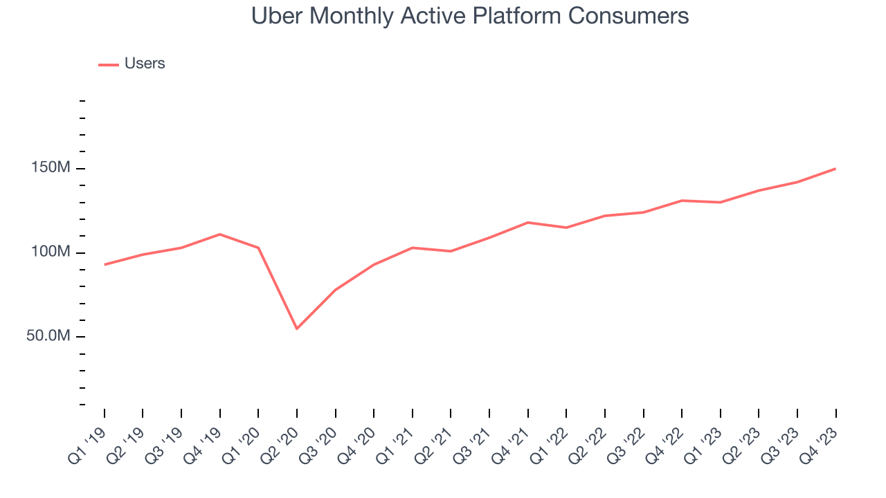 Uber (NYSE:UBER) Beats Q4 Sales Targets - The Globe and Mail