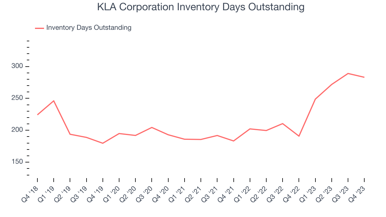 KLA Corporation (NASDAQ:KLAC) Q2 Sales Beat Estimates But Stock Drops ...