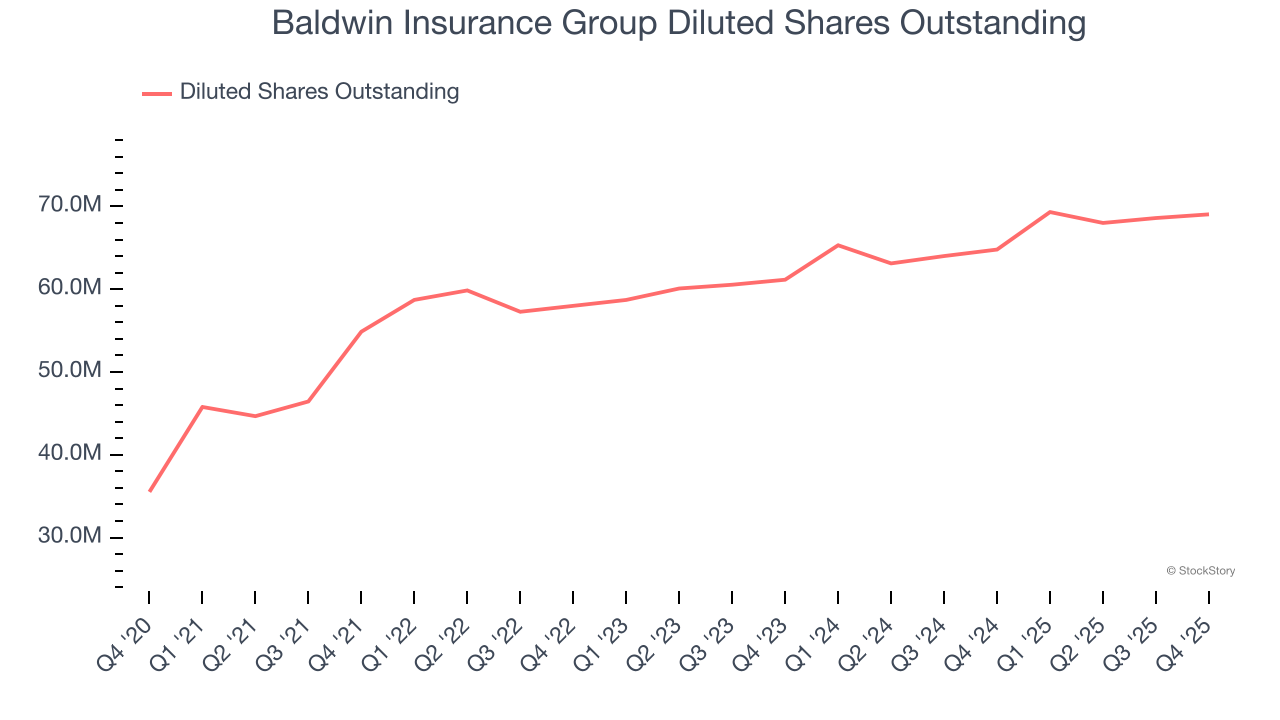 Baldwin Insurance Group (NASDAQ:BWIN) Reports Sales Below Analyst ...