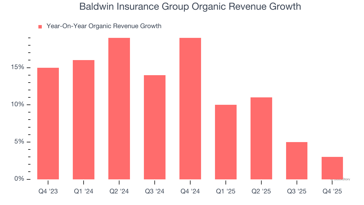 Baldwin Insurance Group (NASDAQ:BWIN) Reports Sales Below Analyst ...