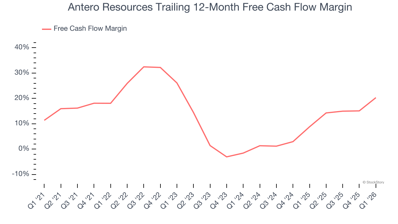 Antero Resources’s (NYSE:AR) Q1 CY2026: Strong Sales - The Globe and Mail