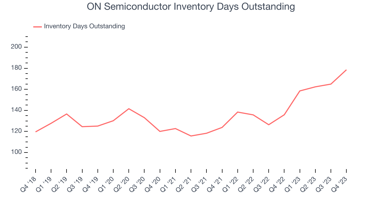 ON Semiconductor (NASDAQ:ON) Reports Q4 In Line With Expectations But ...