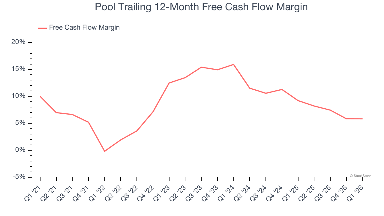 3 Reasons to Avoid POOL and 1 Stock to Buy Instead - The Globe and Mail