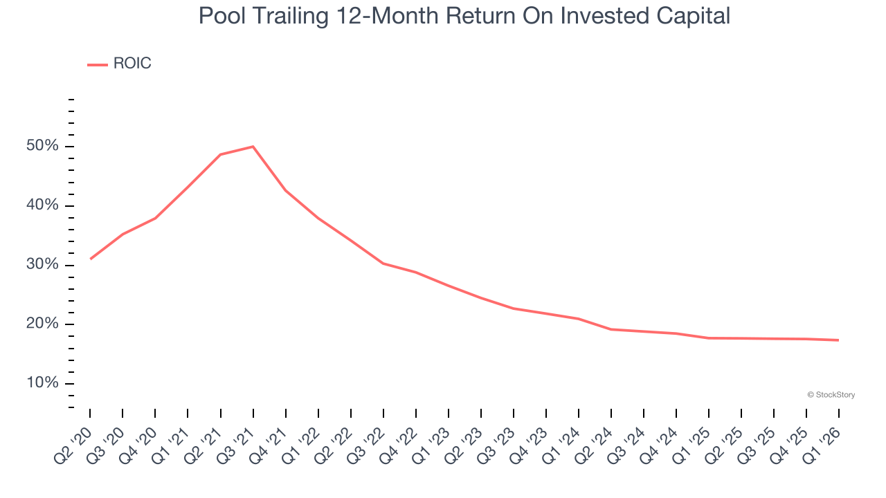 3 Reasons to Avoid POOL and 1 Stock to Buy Instead - The Globe and Mail