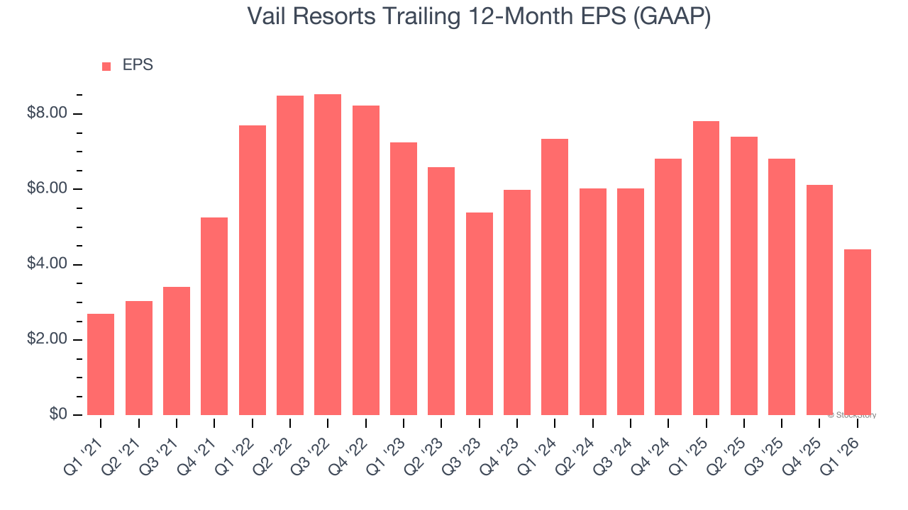 Vail Resorts (NYSE:MTN) Misses Q1 CY2026 Sales Expectations, Stock ...