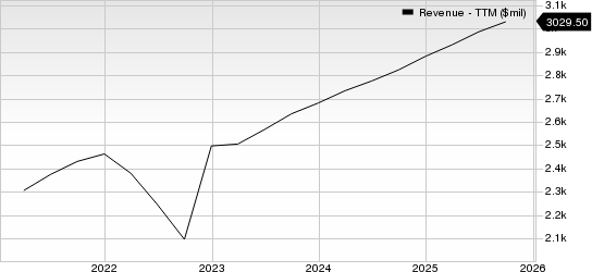 Reasons Why You Should Hold Verisk Analytics Stock in Your Portfolio ...