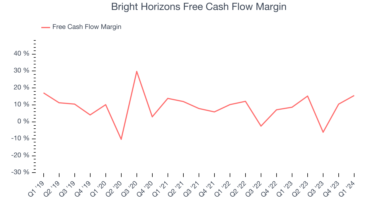 Bright Horizons's (NYSE:BFAM) Q1 Sales Beat Estimates - The Globe and Mail