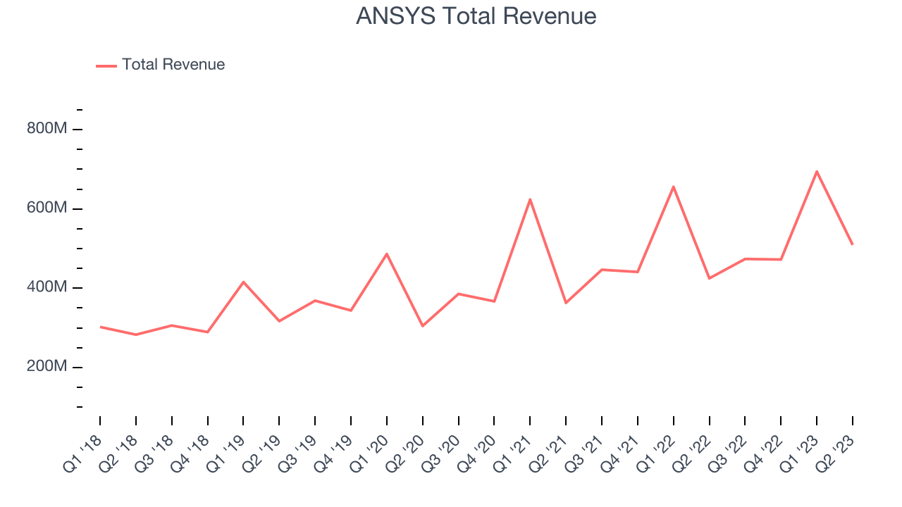 ANSYS (ANSS) To Report Earnings Tomorrow: Here Is What To Expect - The ...